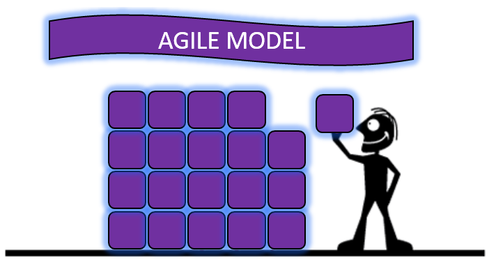 SYSTEMS +: AGILE – WATERFALL: Is this the best Hybrid Model?