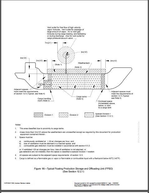 API RP 500 ~ Petroleum Library