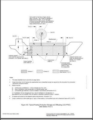 API RP 500 ~ Petroleum Library