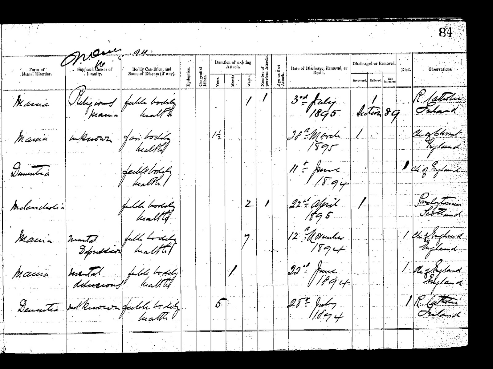 Campaspe Genealogy: Victorian Asylum Records online