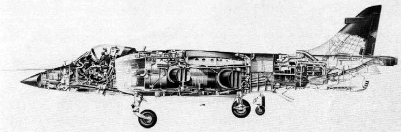FDRA - Malvinas: Cutaway del FRS.1 Sea Harrier