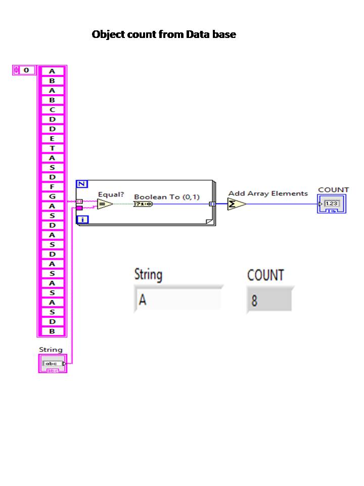 Object count program using LabVIEW
