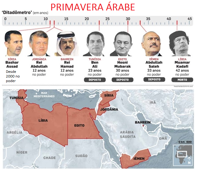 Prof Kléber Caverna: DICAS SOBRE A PRIMAVERA ÁRABE