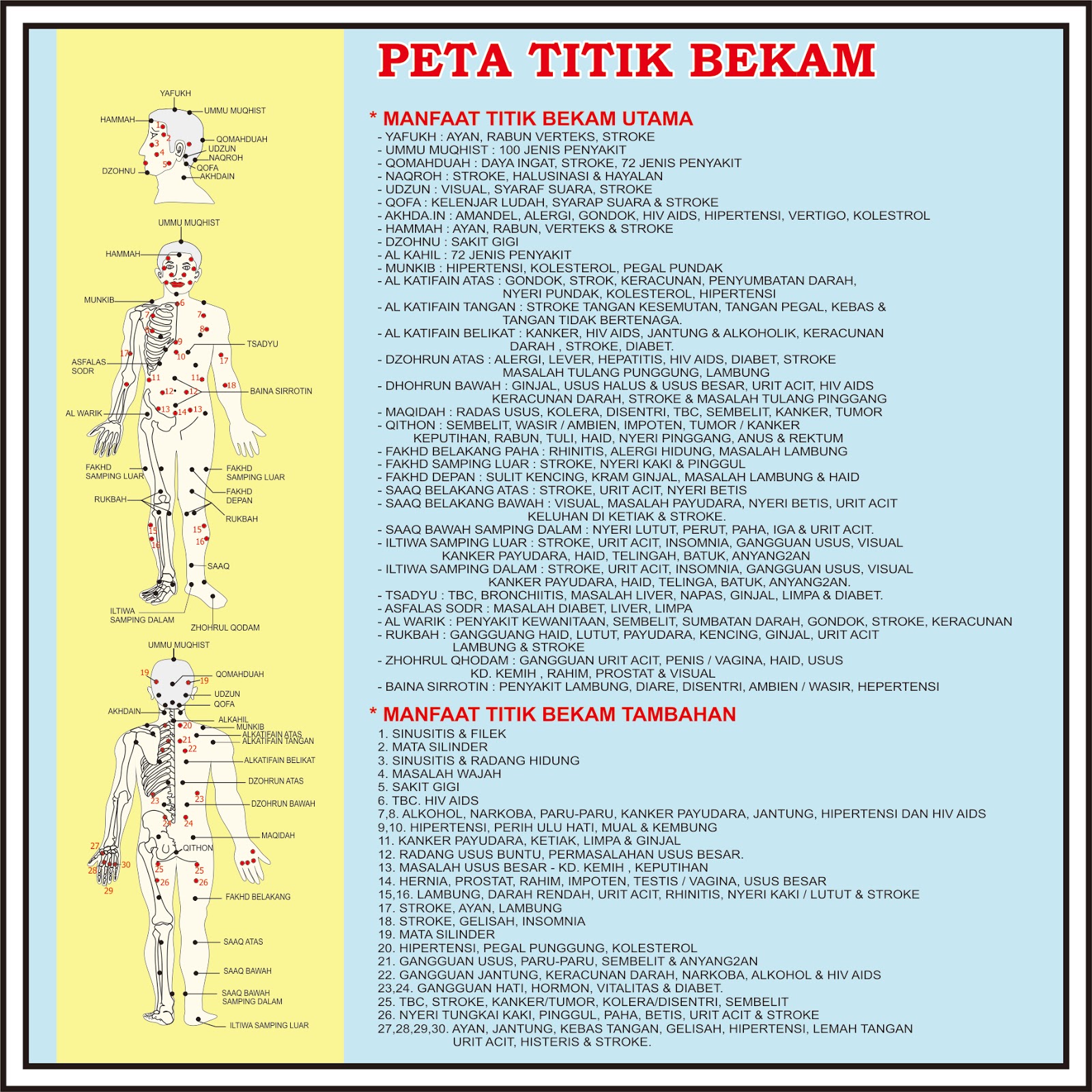Percetakan Beryl Repro: Spanduk Peta Titik Bekam
