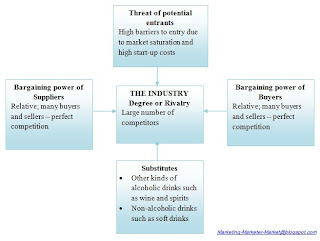 Marketing Strategy - Porter's 5 competitive Forces | Essential guide to ...