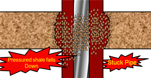 What is the differance between Differential sticking and Mechanical ...