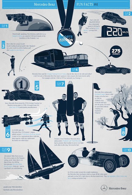 El Benz- Motorwagen e historia de Mercedes-Benz