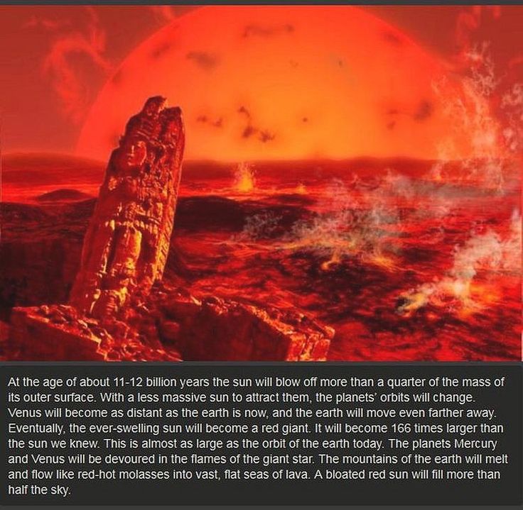 Far Future Horizons : Death of the Solar System