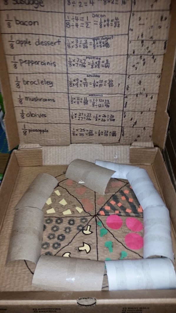 Pizza Fractions Project! | 4th Grade Frolics | Bloglovin’