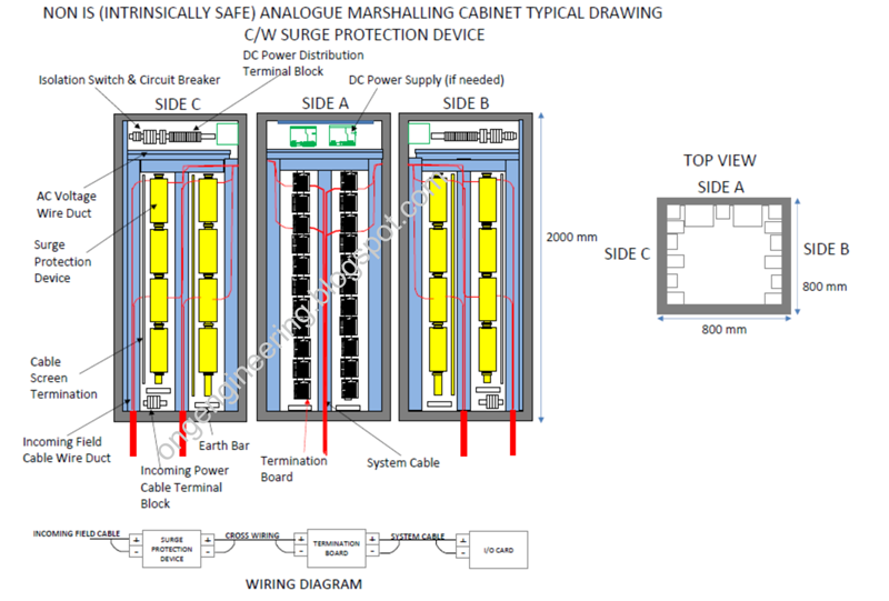 Oil and Gas Engineering: Marshalling Cabinet or Marshalling Panel