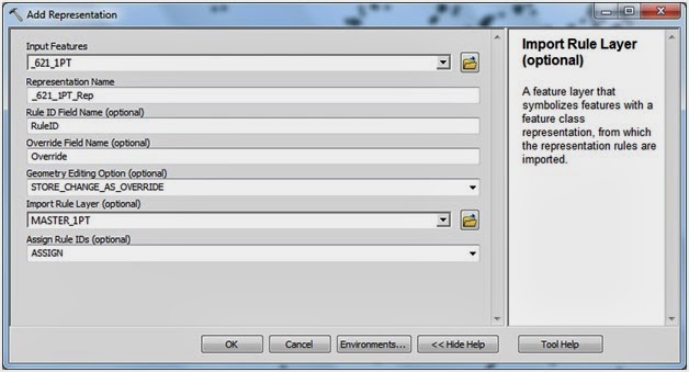 Geodesi untuk Indonesia: Representasi Simbol Peta RBI Menggunakan ArcGIS