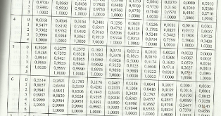 Tabel peluang binomial dan poison - Hitungan Teknik Sipil
