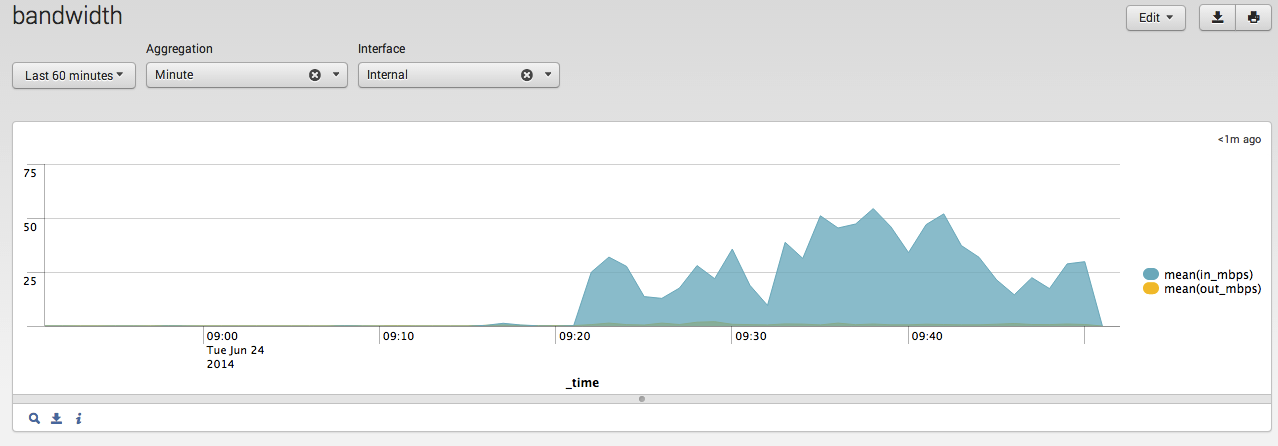 on many things randomly and in no particular order: Pretty dashboards ...