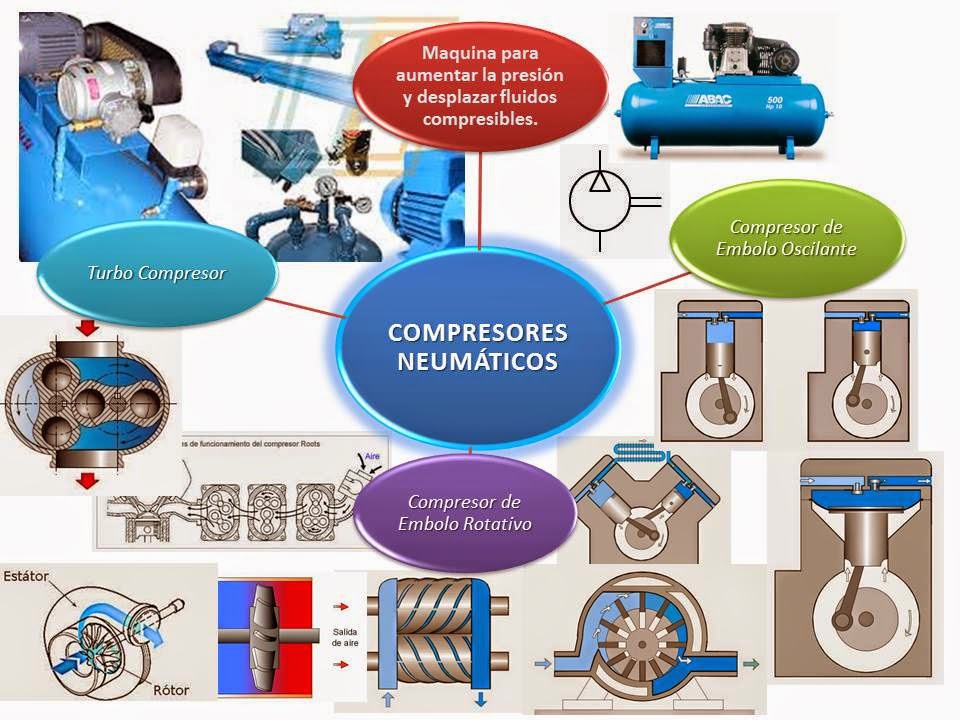 Davuxo: INFORME: Compresores Neumáticos