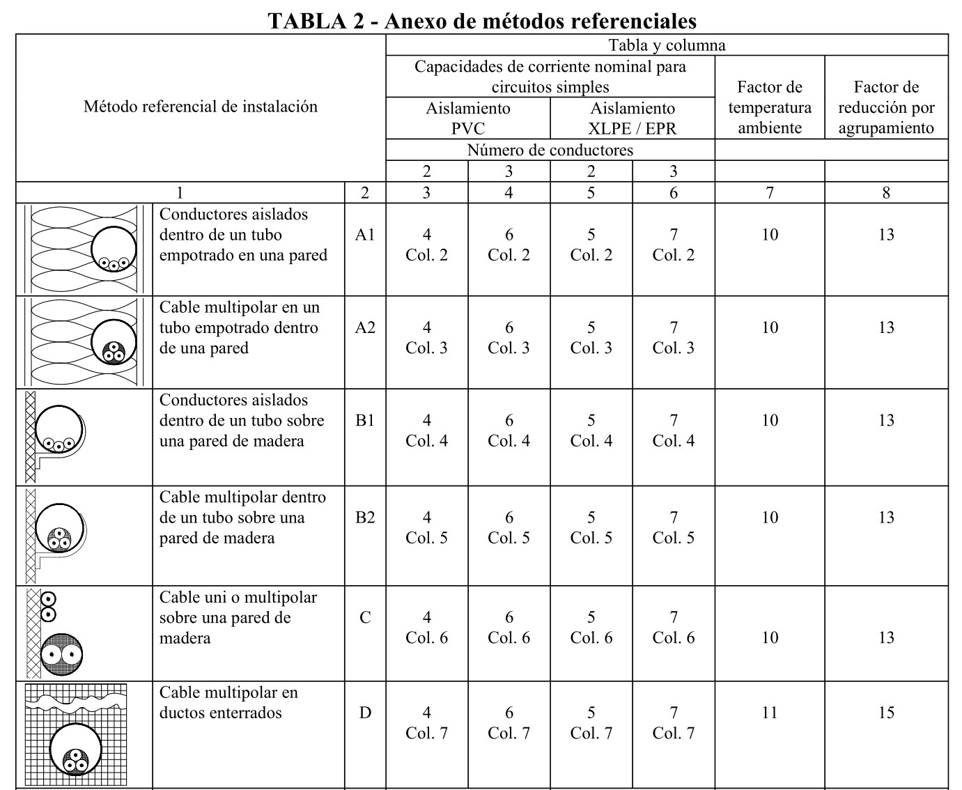 INSTALACIONES ELECTRICAS: CAPACIDAD DE CORRIENTE DE CONDUCTORES Y CABLES