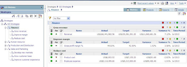 มารู้จักกับ IBM Cognos Metric Studio #7