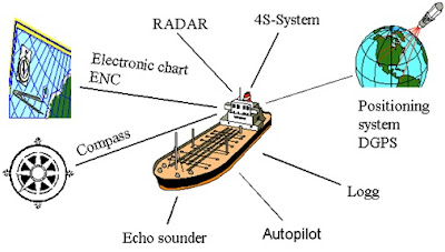aLnAiR: Automatic Identification System