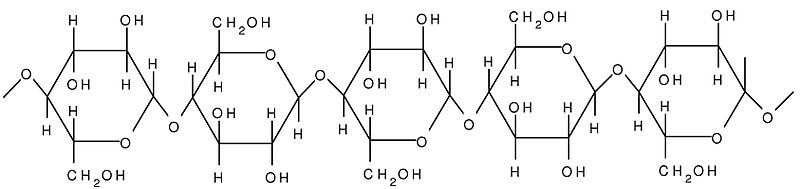 savvy-chemist: GCSE OCR Gateway Organic Chemistry C6.2h The Structure ...