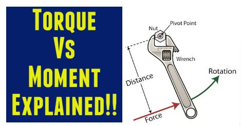 Indian Email ID's Database: DIFFERENCE BETWEEN TORQUE AND MOMENT ...