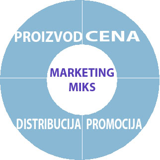 Marketing miks ~ Moderni Marketing