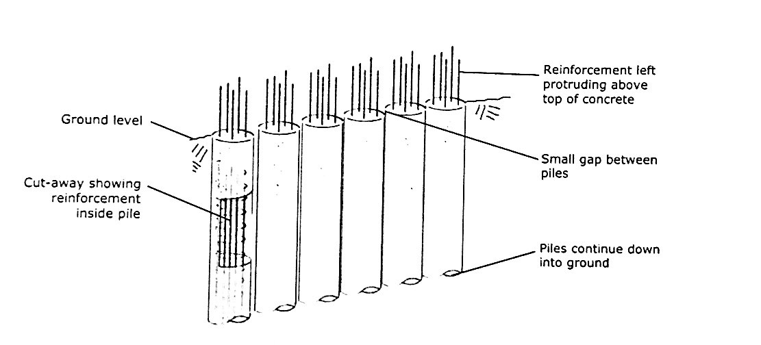 Civil Engineering: BASEMENT EXCAVATION