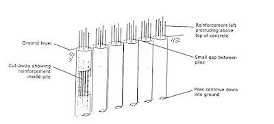 Civil Engineering: BASEMENT EXCAVATION