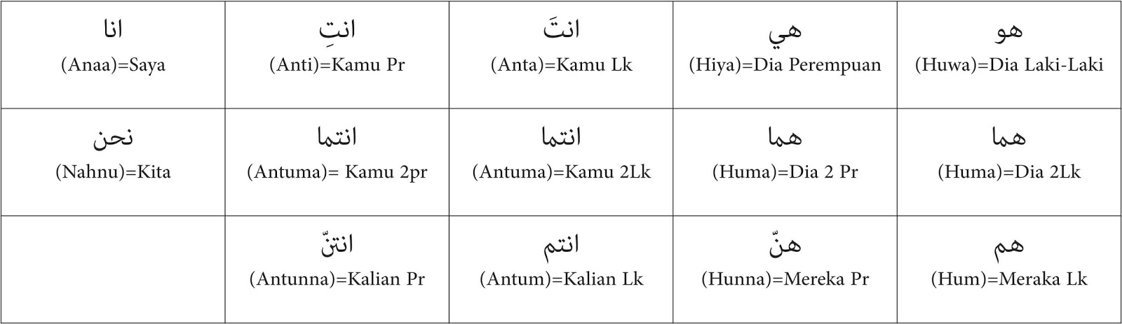 Belajar Bahasa Arab
