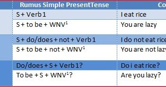 SIMPLE PRESENT TENSE