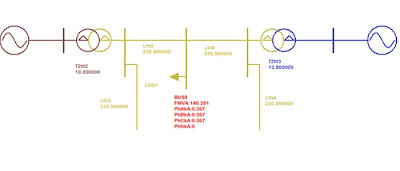 Power System Analysis: Short Circuit Studies