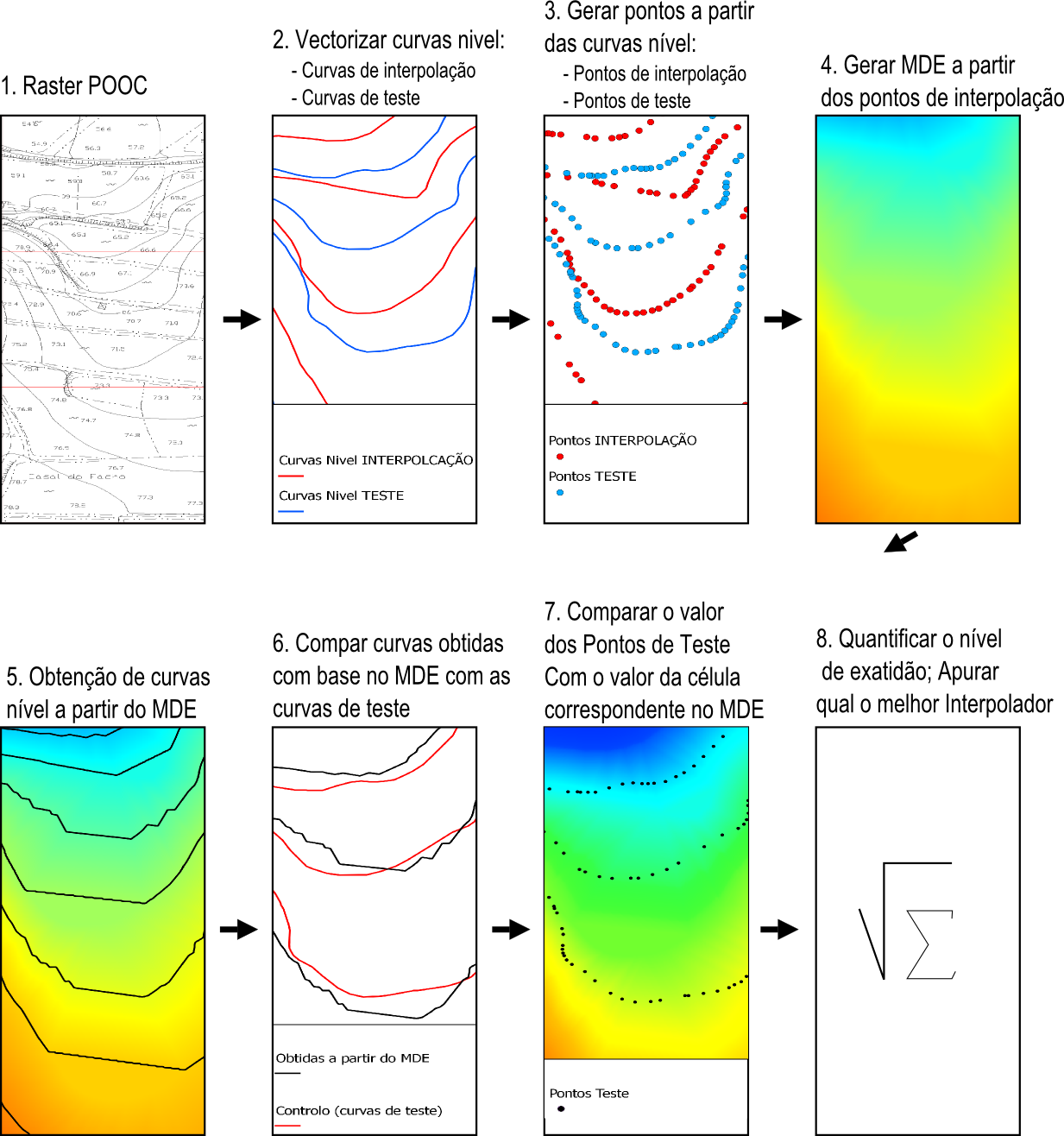 Opus Sig Interpoladores I Qgis Interpolation Plugin Tin E Idw