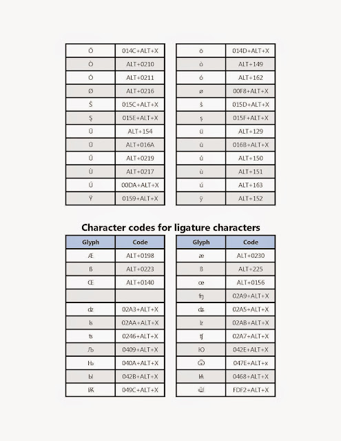 Excel Made Fun: Shortcut Key for Special Symbols and Characters