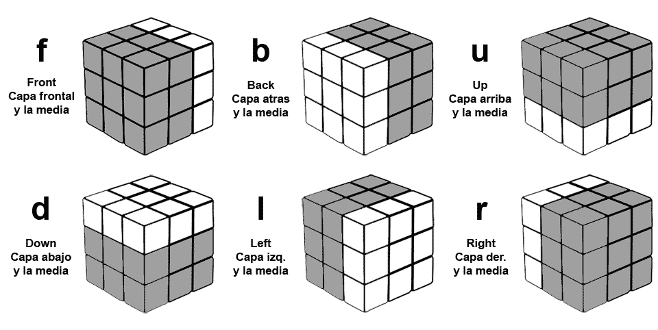 Solución Rubik: Notación Cubo de Rubik 3x3x3 - Rubik's Cube Tutorial 3x3x3