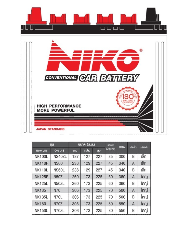Battery Shop Thailand: แบตเตอรี่ นิโก้ NIKO Battery (High CCA)
