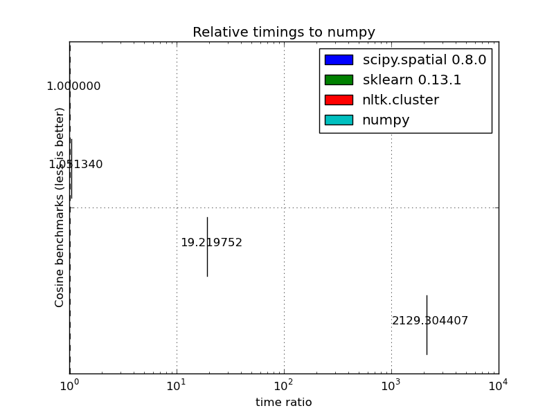 Performing runtime benchmarks with Python Monitoring Tool Benchy ...