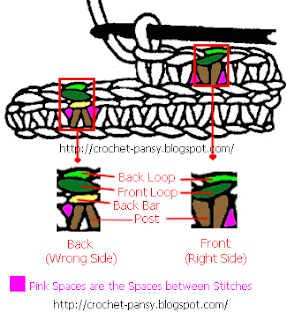 Crochet Pansy: Lesson 17: The parts of a Single Crochet stitch