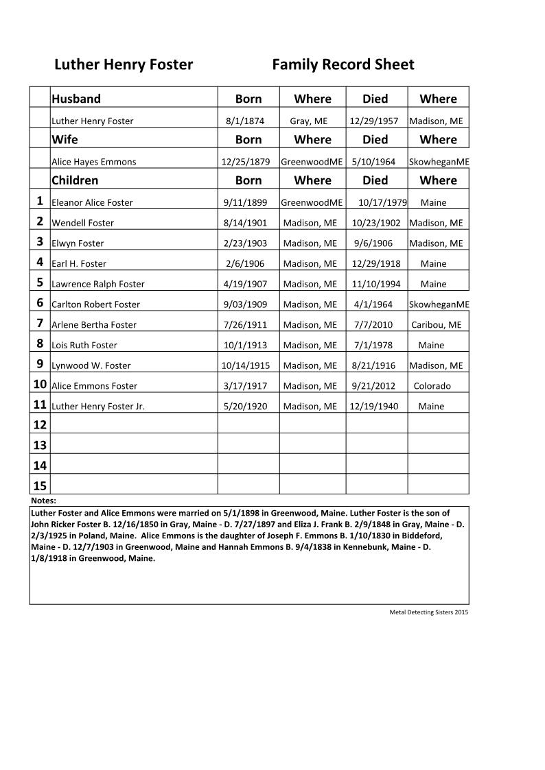 Alice Emmons - Luther Foster - Sisters History Detectorists