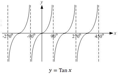 Pro Edukasi: RUMUS DASAR MATEMATIKA 5