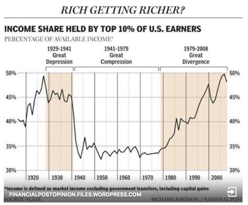 Talk Talk Talk: Simple Visuals Indicating the Trend and Current Problem