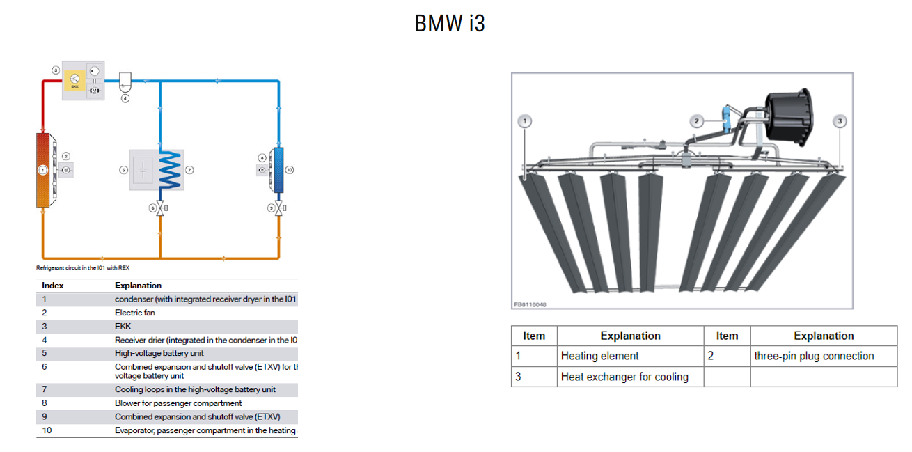 Caner Ezeroğlu: Thermal Management System for Electric Vehicle Cooling ...