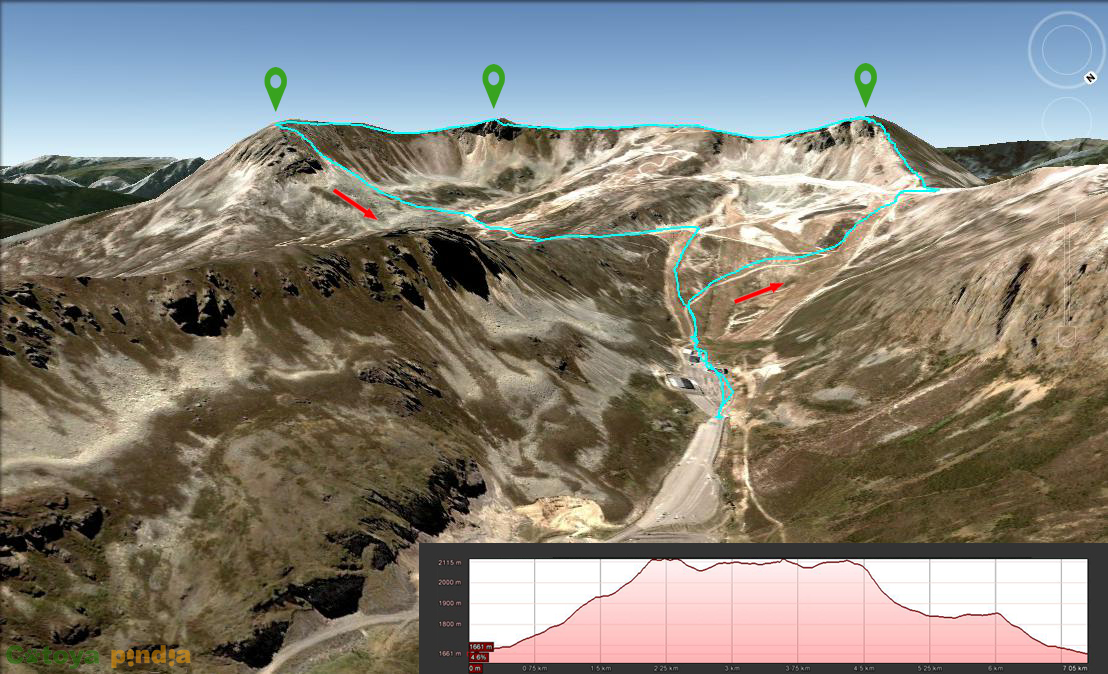 Pico Agujas - Cuerna - Redondo