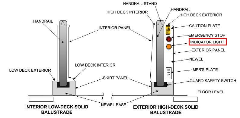 Electrical & Control System and Moving Walkways ~ Electrical Knowhow