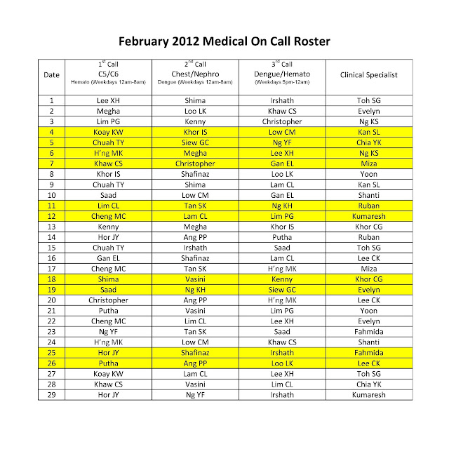 Penang Hospital Medical Department: February 2012 Medical On Call Roster
