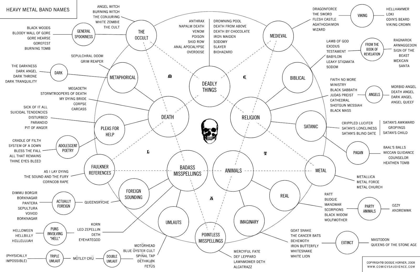 All Hail Metal Heavy Metal Diagram Know Your Favorite Metal Band all-hail-metal-heavy-metal-diagram-know-your-favorite-metal-band