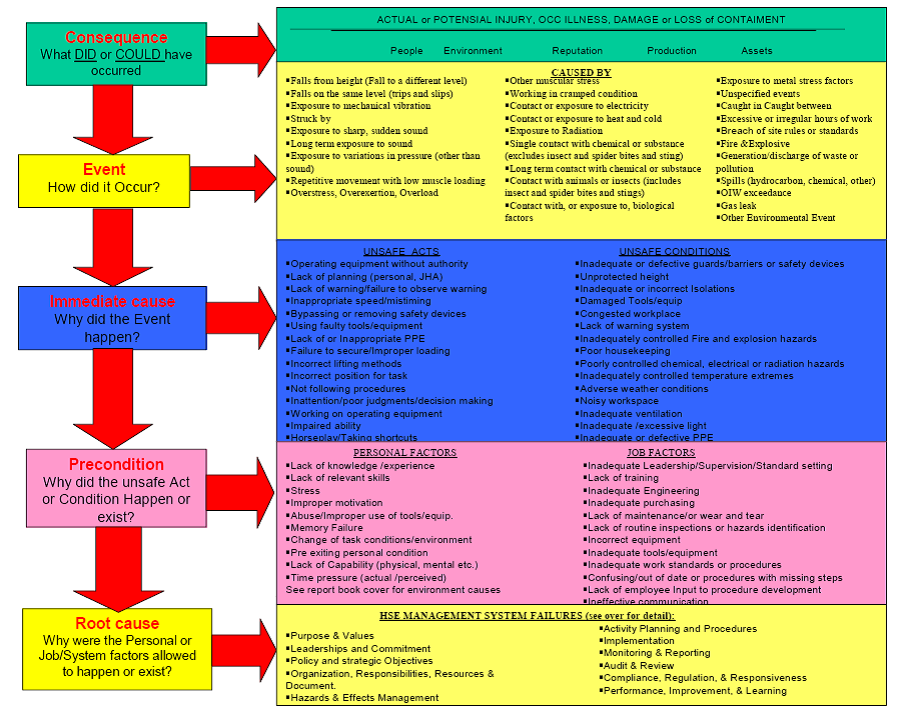 Observasi perusahaan : METODE ANALYSIS BIRD &LOFTUS - LOSS CAUSATION