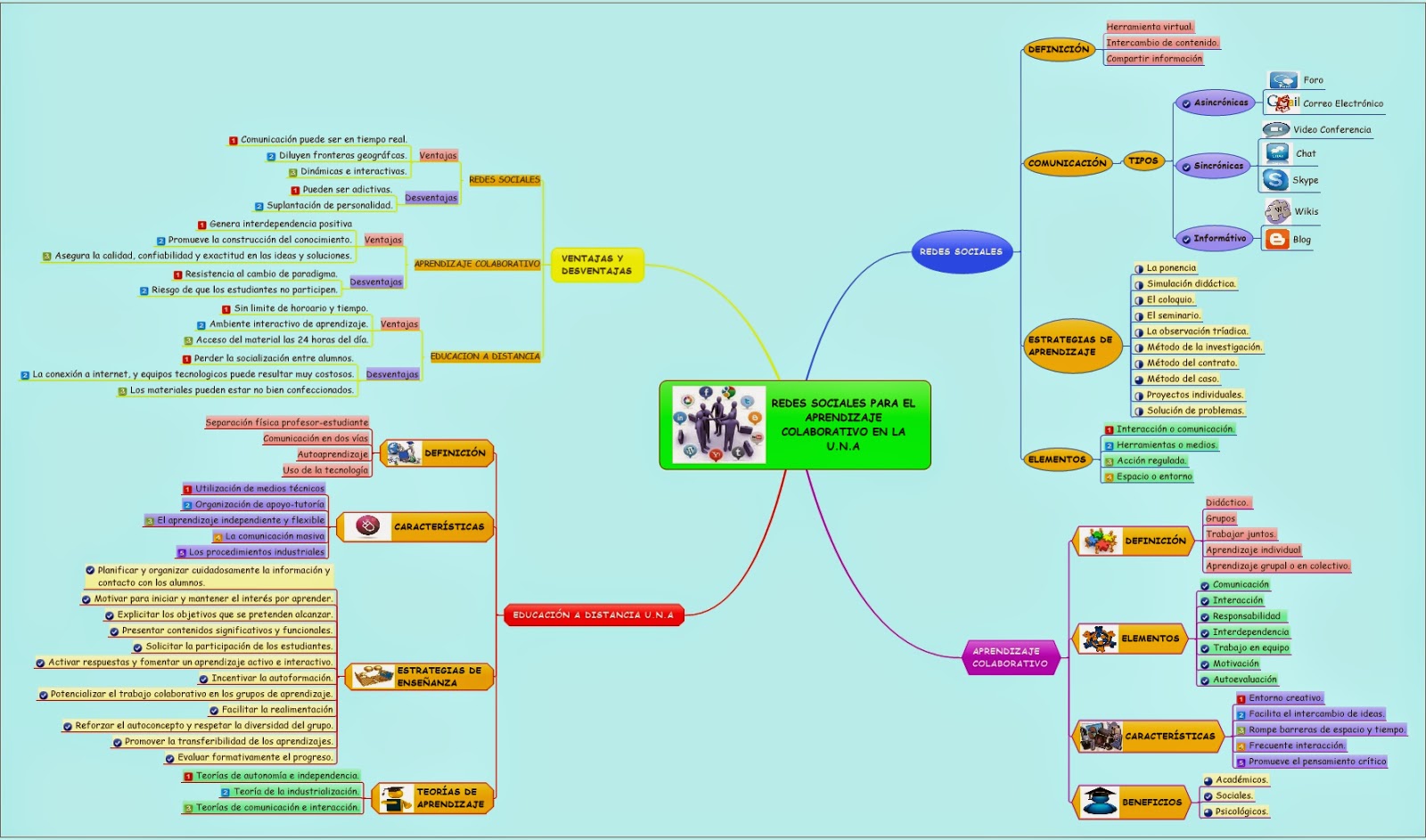 Mapa Conceptual ~ PORTAFOLIO ELECTRÓNICO