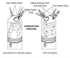 Datos Mecanicos: Saber la diferencia entre DTS-i, DTS-SI, DTS-FI y DTS ...