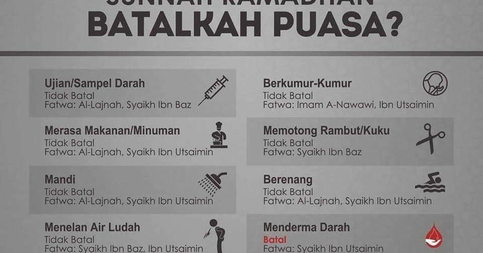 Perkara Yang Membatalkan dan Tidak Membatalkan Puasa Ramadhan ~ It's me PUEX