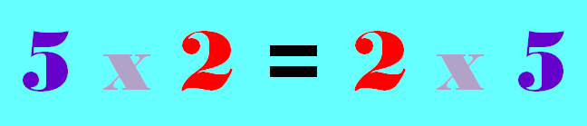 Learning Ideas Grades K 8 Arrays And The Commutative Property Of 