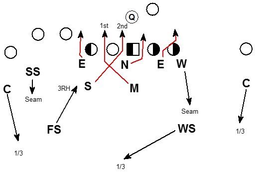 BLITZOLOGY: Hybridizing 3-3 Stack Defense with 4 Man front Concepts