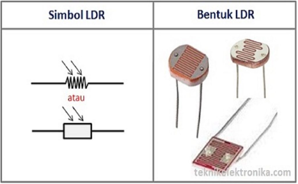 TEKNIK ELEKTRO: PENDETEKSI CAHAYA MATAHARI (SUN-TRACKER)